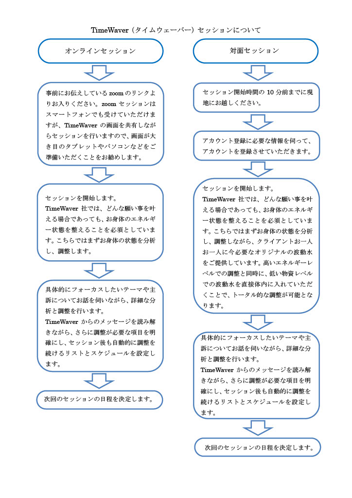 Time Weaverの説明 – TimeWaver Japan